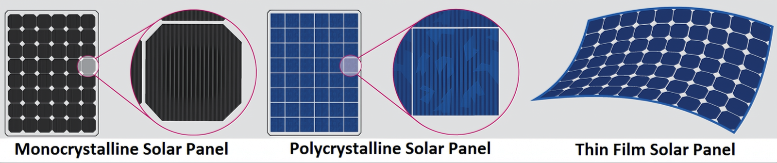 Solar Panels – Safety Hi Tek Inc